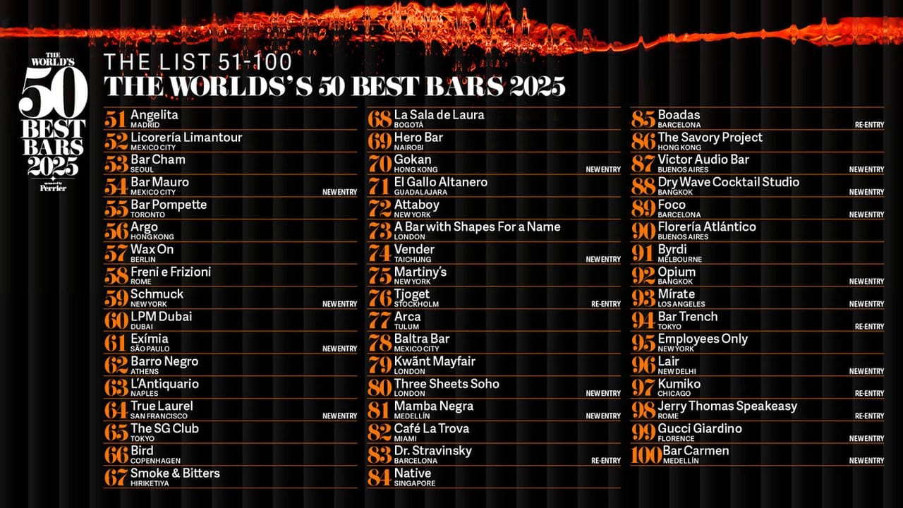 World's 50 Best Bars reveals extended 51-100 rankings